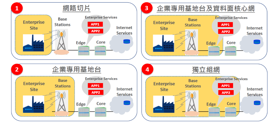 5g Deployment Creates New Business Opportunities Tainet Communication